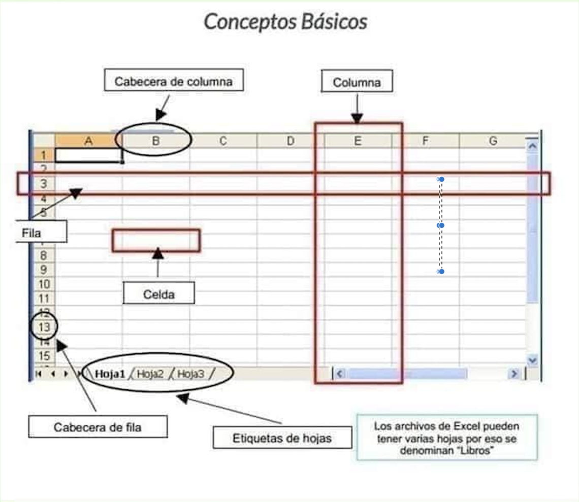 Fórmulas de Excel que debes conocer - nosotros-los-contadores