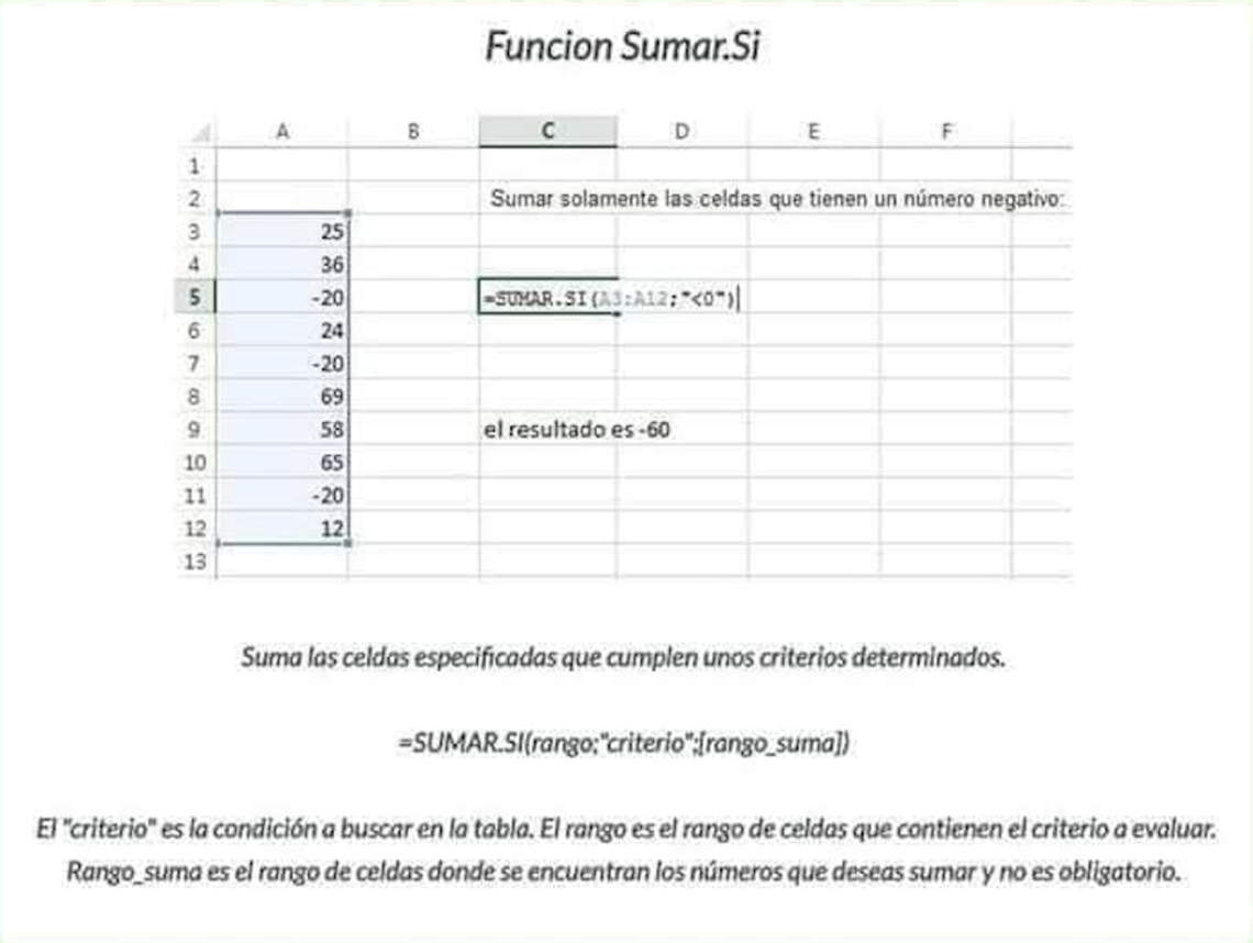 Fórmulas de Excel que debes conocer - nosotros-los-contadores